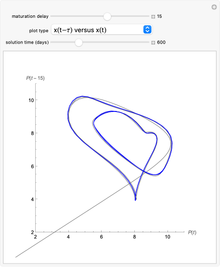Wolfram Demonstrations Project