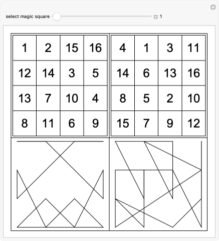 Magic Square Fraction Magic Square