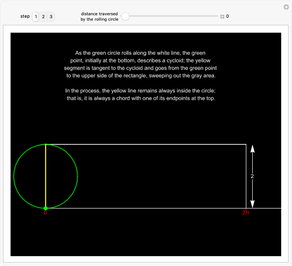 Wolfram Demonstrations Project