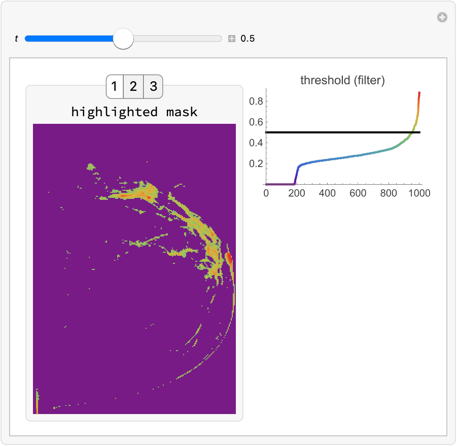 Wolfram Demonstrations Project