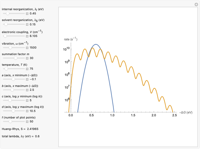 Wolfram Demonstrations Project