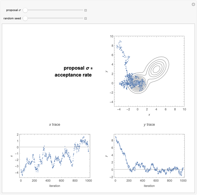 Wolfram Demonstrations Project