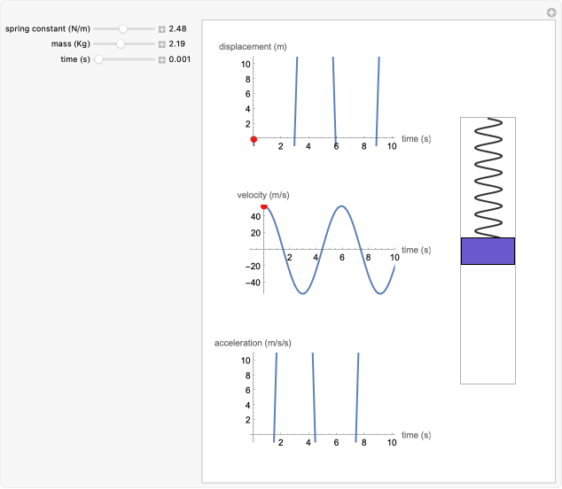 Simple Harmonic Motion Spring Mass On A Spring: Simple Harmonic