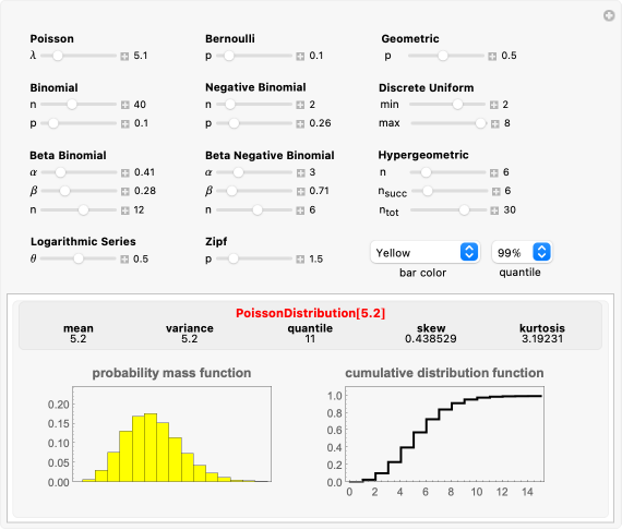 Wolfram Demonstrations Project