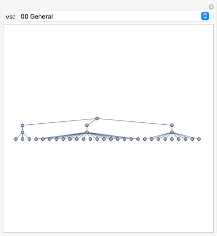 Wolfram Demonstrations Project