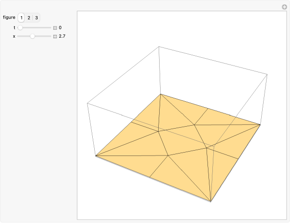 Wolfram Demonstrations Project