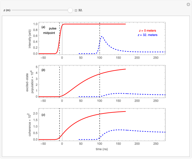 Wolfram Demonstrations Project