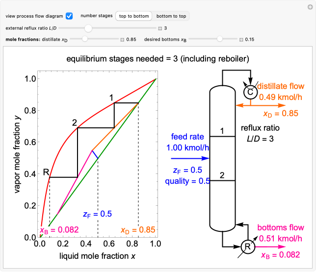 Wolfram Demonstrations Project