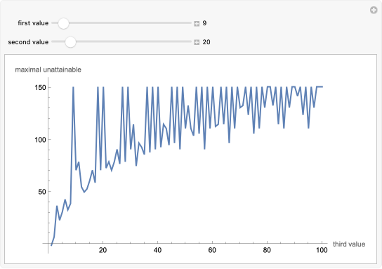 Wolfram Demonstrations Project