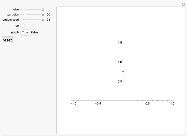Wolfram Demonstrations Project