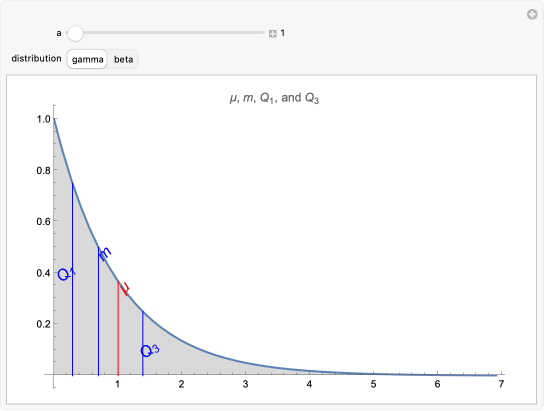 Wolfram Demonstrations Project