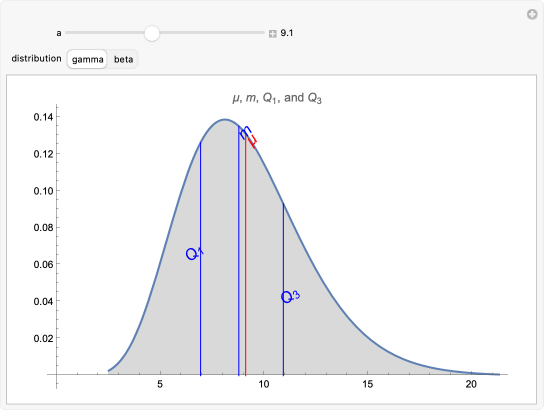 Quartiles Normal Distribution GET ANSWER] 01 02 80 Calculate The First