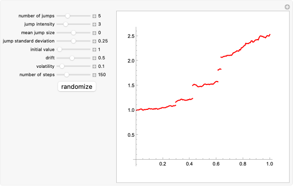 Wolfram Demonstrations Project