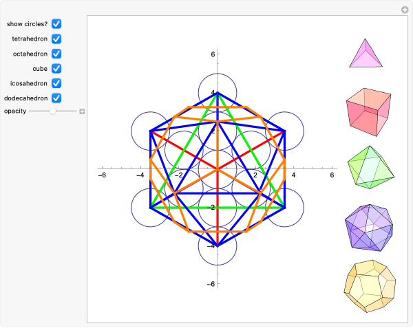 Wolfram Demonstrations Project