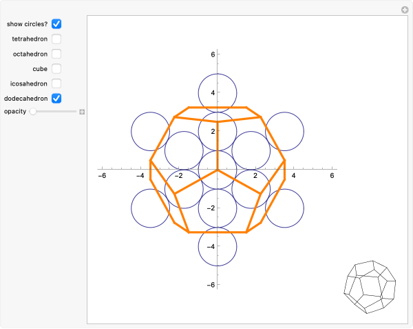 Wolfram Demonstrations Project