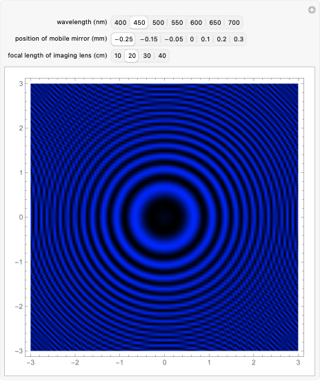 Wolfram Demonstrations Project