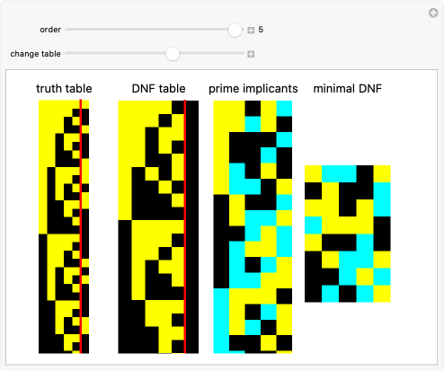 Wolfram Demonstrations Project