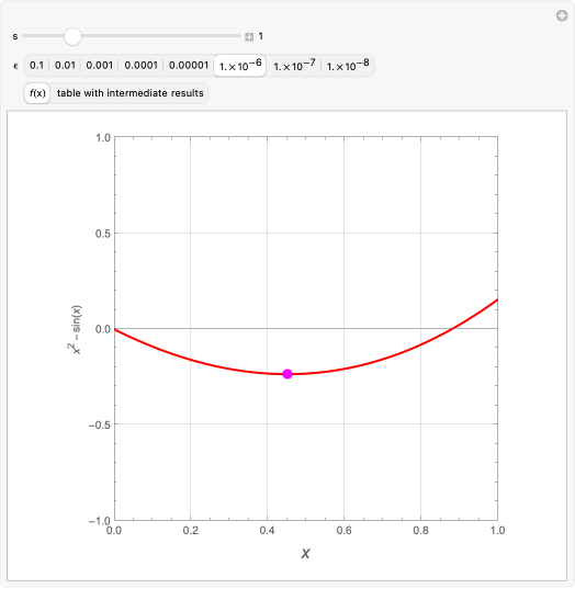 Wolfram Demonstrations Project