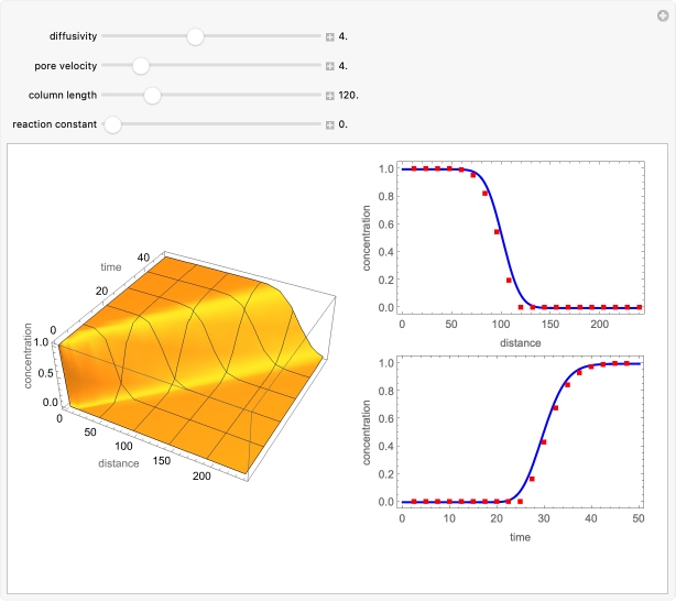 Wolfram Demonstrations Project