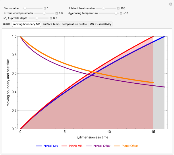 Wolfram Demonstrations Project