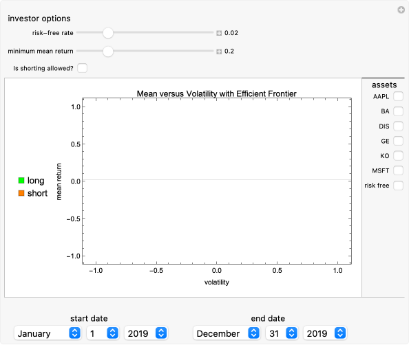 Wolfram Demonstrations Project