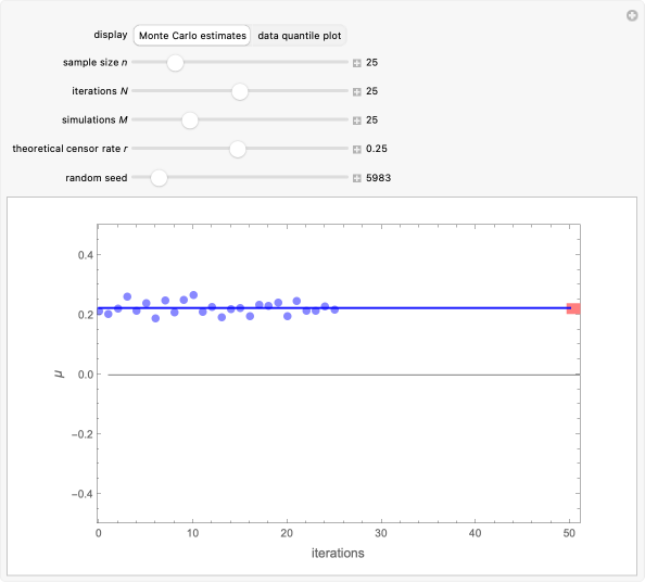 Wolfram Demonstrations Project