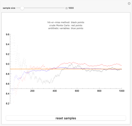 Wolfram Demonstrations Project