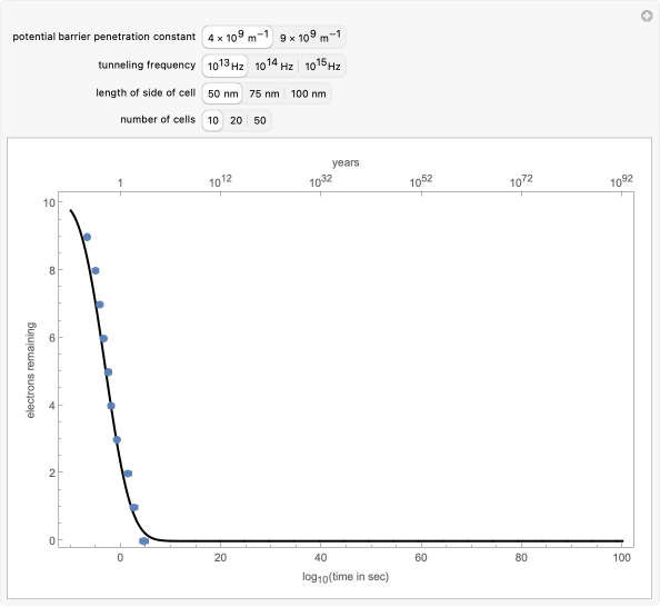 Wolfram Demonstrations Project