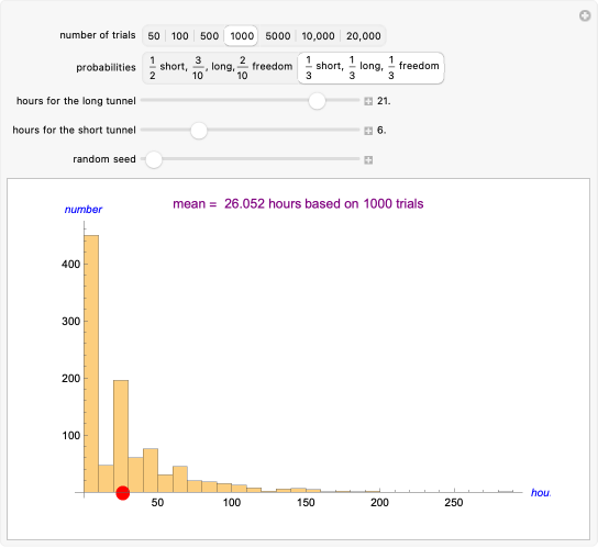 Wolfram Demonstrations Project