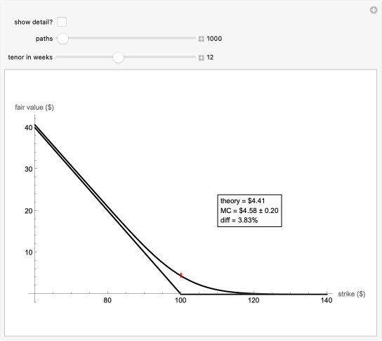 Wolfram Demonstrations Project