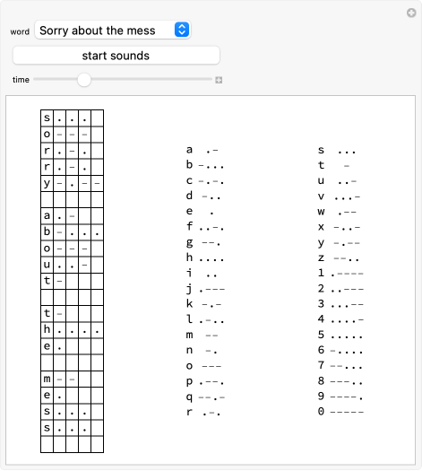 Morse Code To Text Table II From Analysis Of Vision Based Text Entry