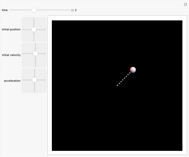 Wolfram Demonstrations Project
