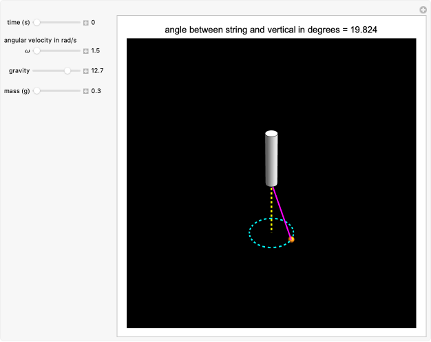 Wolfram Demonstrations Project