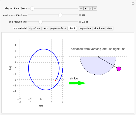 Wolfram Demonstrations Project