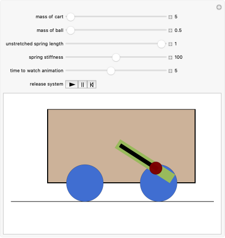 Wolfram Demonstrations Project