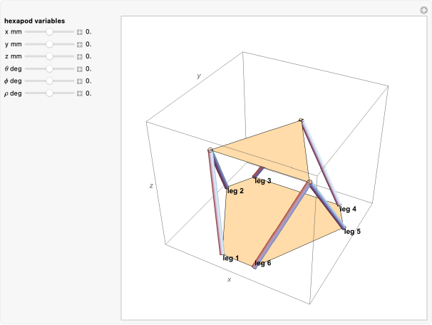 Wolfram Demonstrations Project