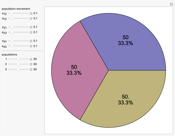 Wolfram Demonstrations Project