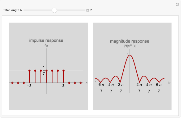impulse response filter