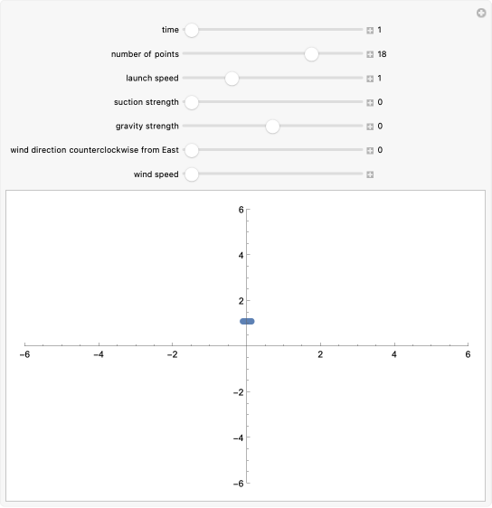 Wolfram Demonstrations Project