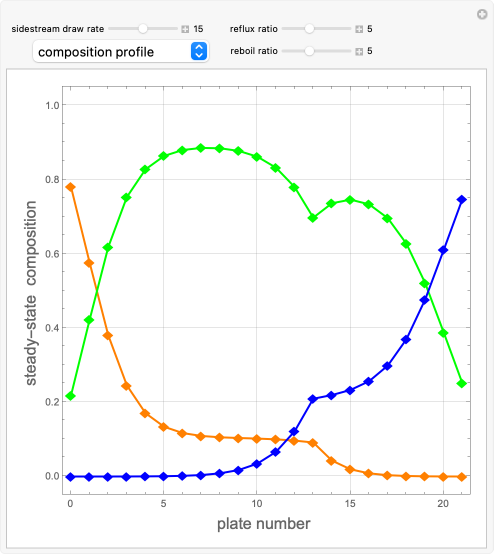 Wolfram Demonstrations Project
