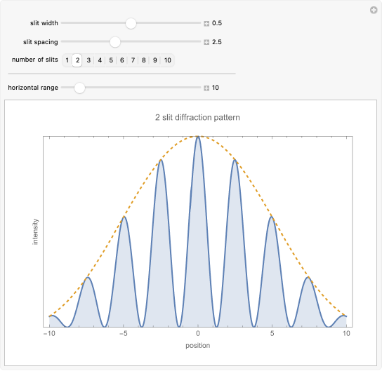 Examples Of Diffraction Patterns From The Spi Experiment The