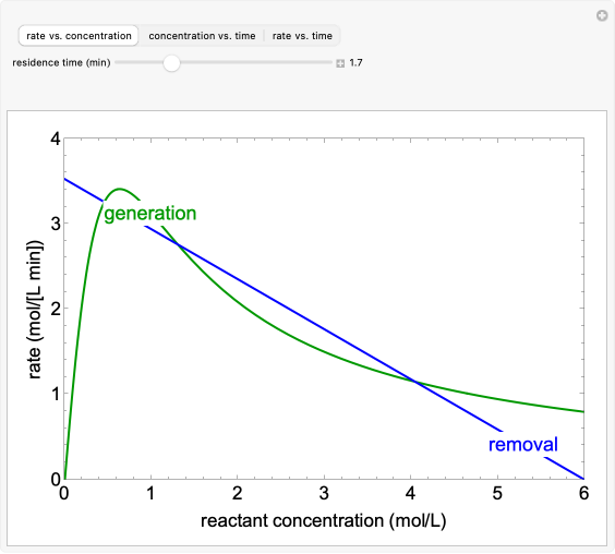 Wolfram Demonstrations Project