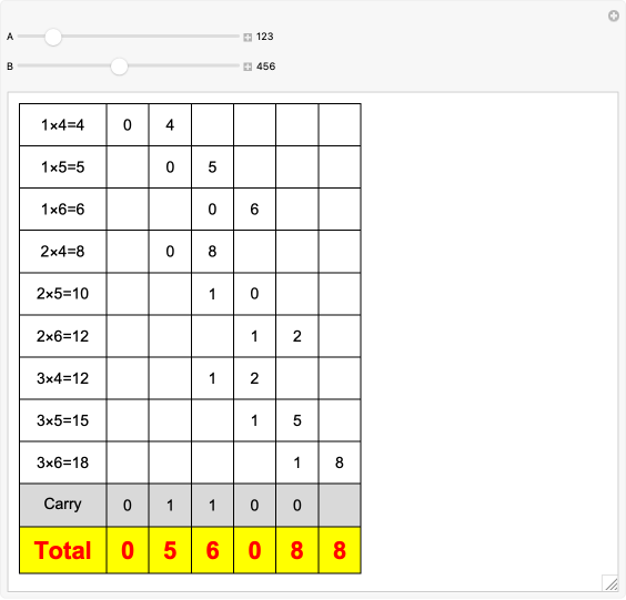 Wolfram Demonstrations Project