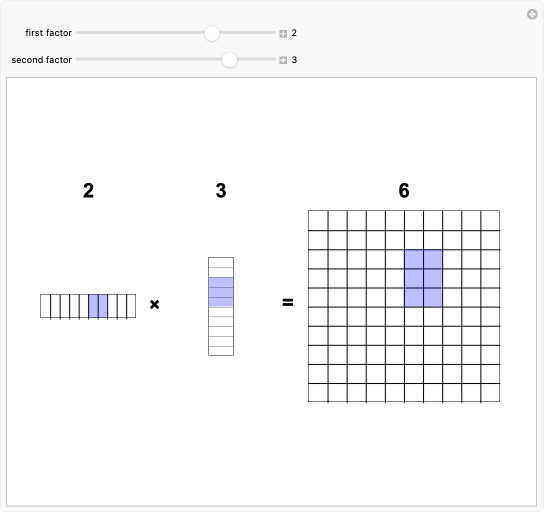Wolfram Demonstrations Project