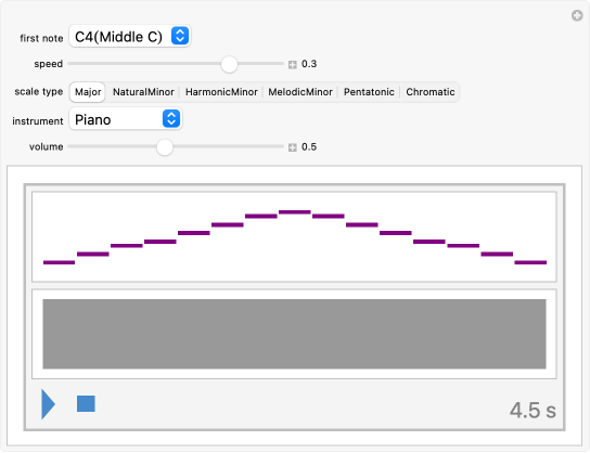 Wolfram Demonstrations Project