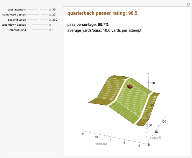 Wolfram Demonstrations Project