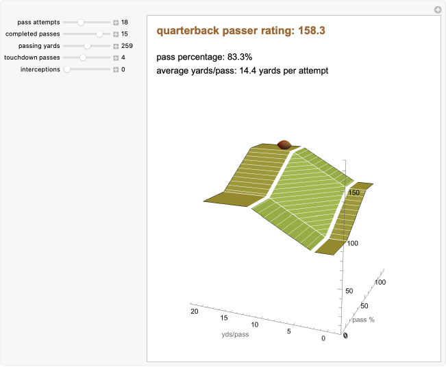 Wolfram Demonstrations Project