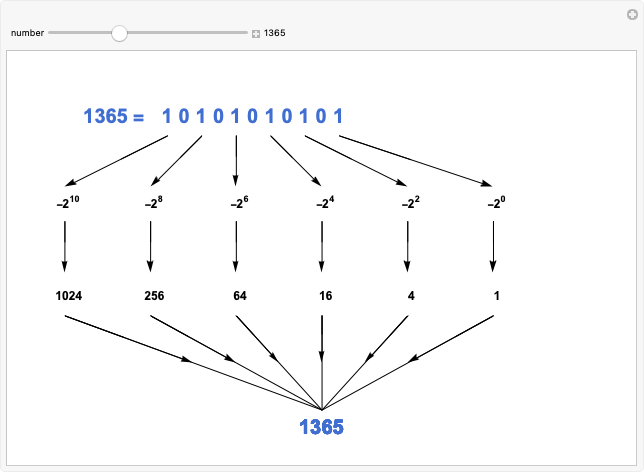 Wolfram Demonstrations Project