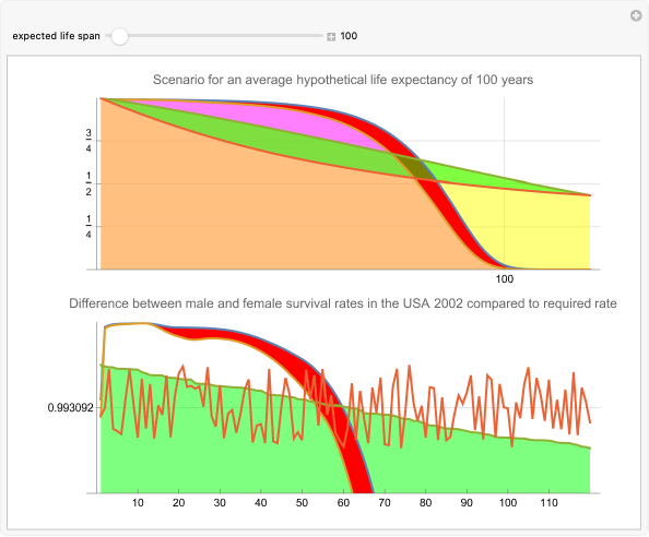 Wolfram Demonstrations Project