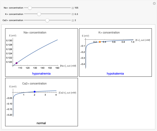 Wolfram Demonstrations Project